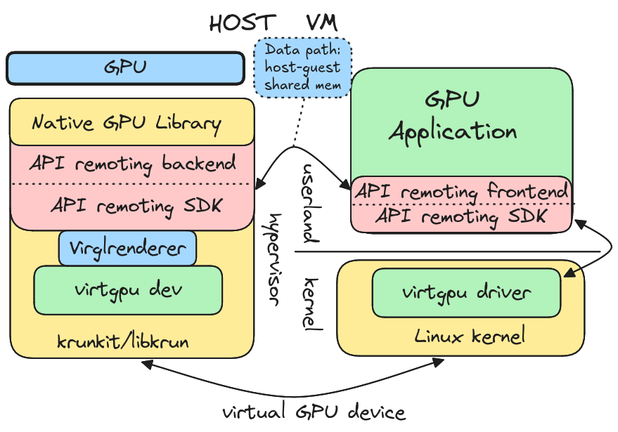 How we improved AI inference on macOS Podman containers | Red Hat Developer